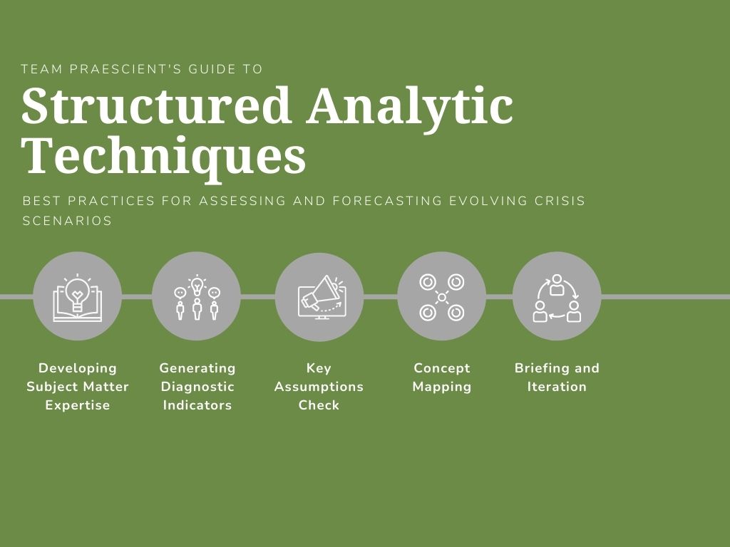Structured Analytic Techniques Visual Praescient Analytics
